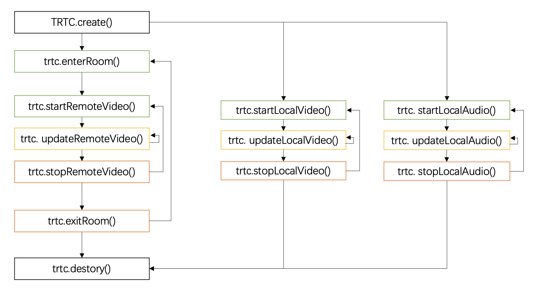 腾讯云 RTC SDK - Client - Documentation